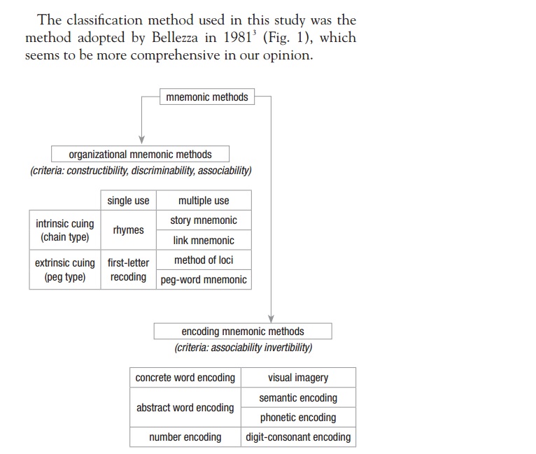 S.T.R.E.S.S. = Stuff To Remember Every Single Second | Round Learning